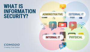 What Is Information Security? | Protecting Data And Privacy