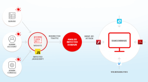 Ransomware Explained | Instant Protection and Removal