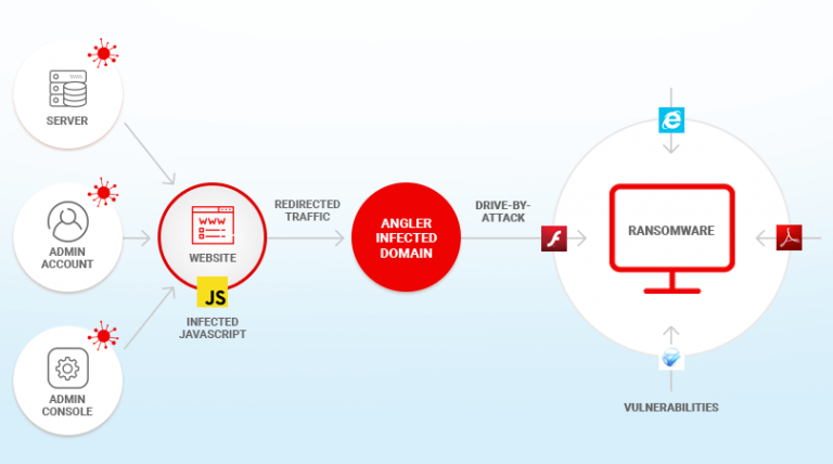Ransomware Explained | Instant Protection and Removal